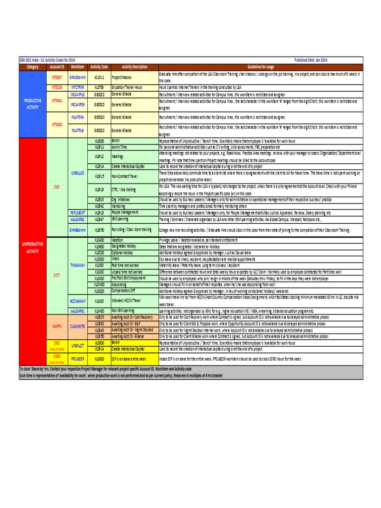 New - GBS GD - Activity Codes - 2014 - v1 | Download Free PDF ...