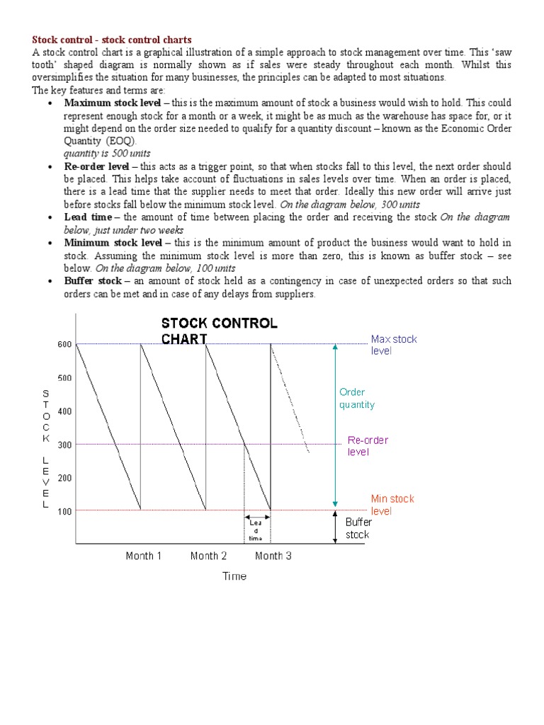 Stock Control CHART | PDF