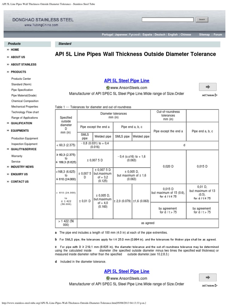 API 5L Line Pipes Wall Thickness Outside Diameter Tolerance - Stainless ...