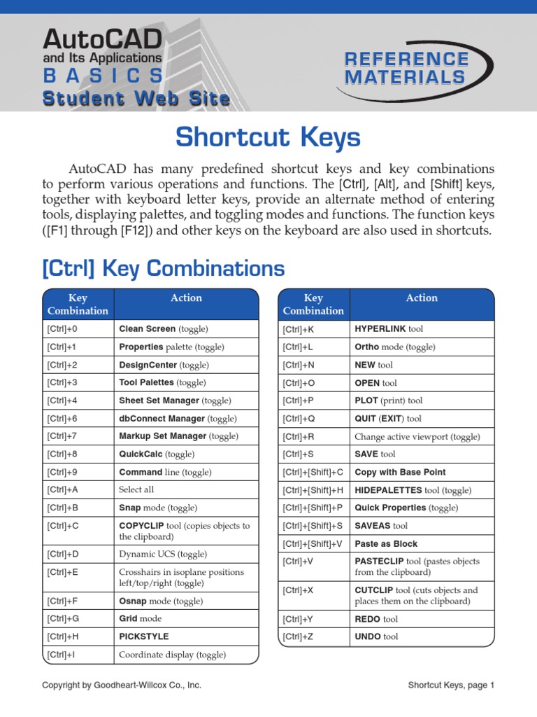 ShortcutKeys 2 Cad | PDF | Keyboard Shortcut | Control Key
