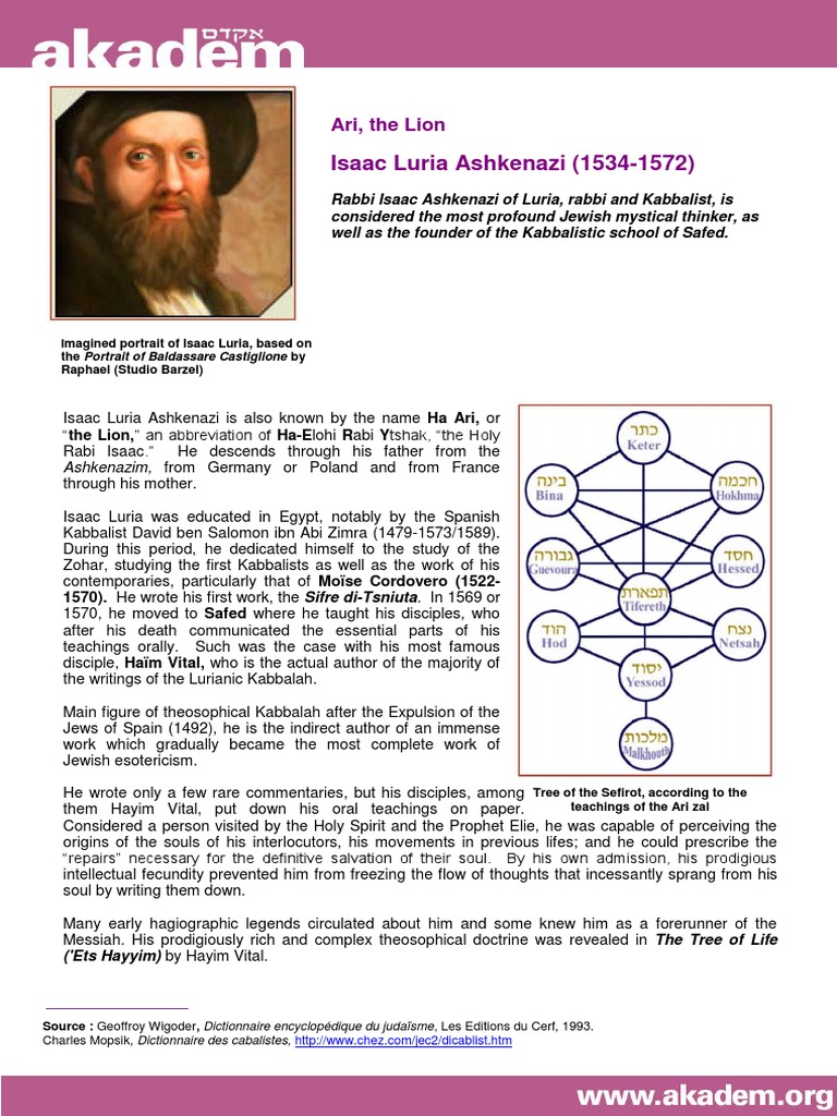 The Life and Teachings of Isaac Luria, the Lion: Founder of Lurianic ...