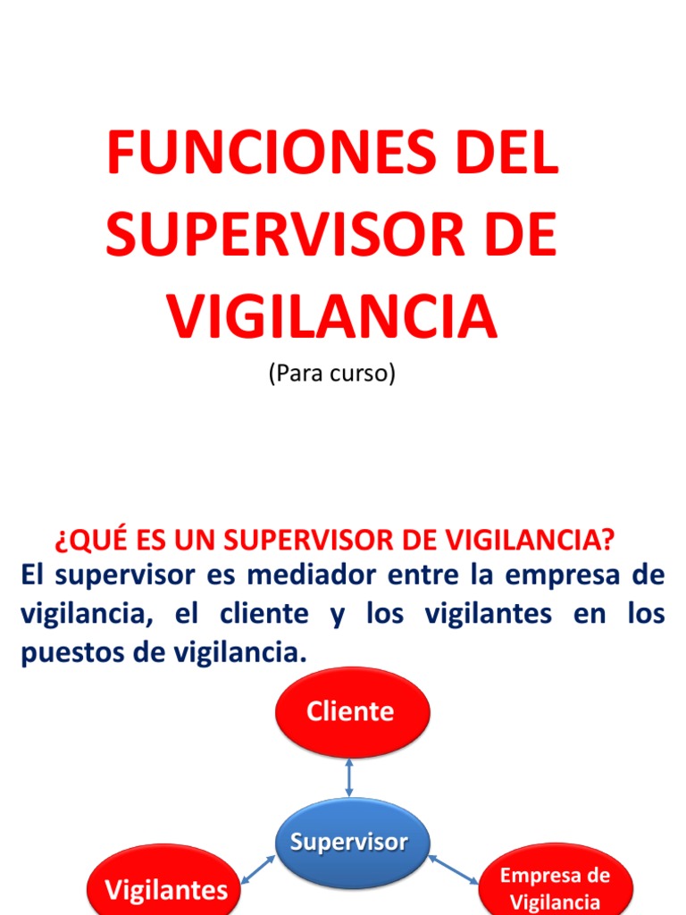 Funciones Del Supervisor para Curso | PDF | Liderazgo | Calidad (comercial)