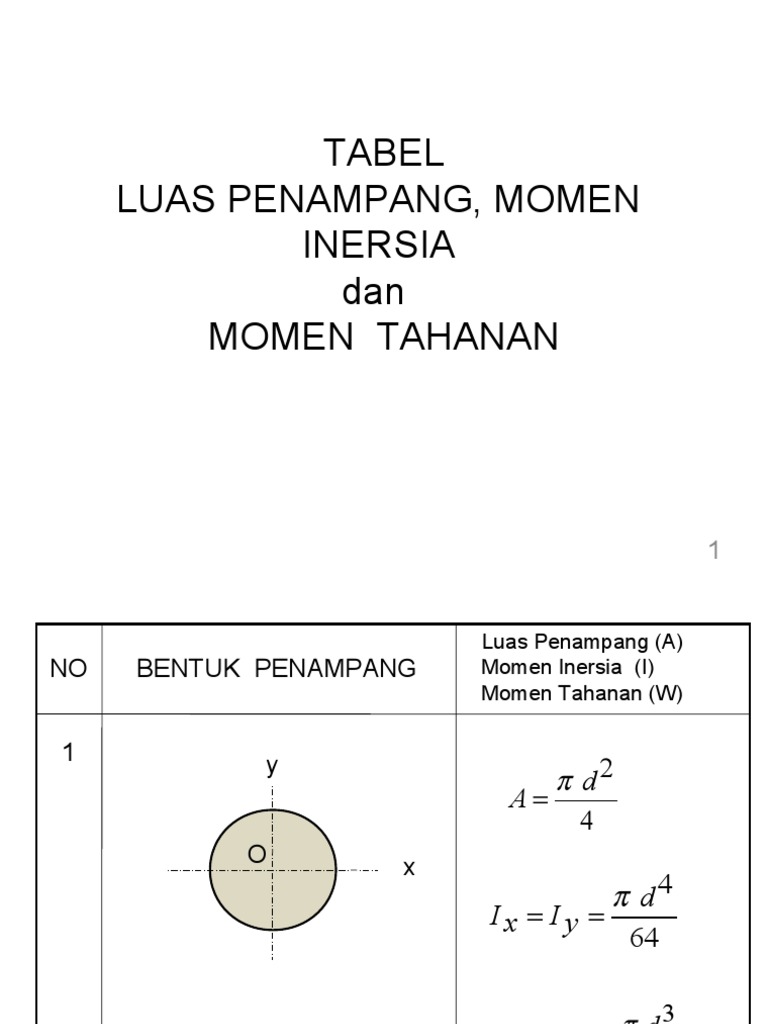 Tabel Momen Inersia Penampang | PDF