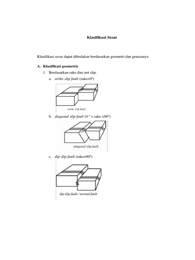Klasifikasi Sesar | PDF | Metode & Bahan Ajar