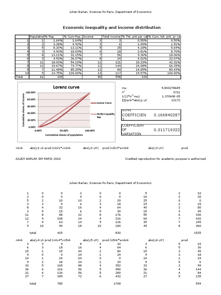 Coef Gini Barlan | PDF | Gini Coefficient | Income