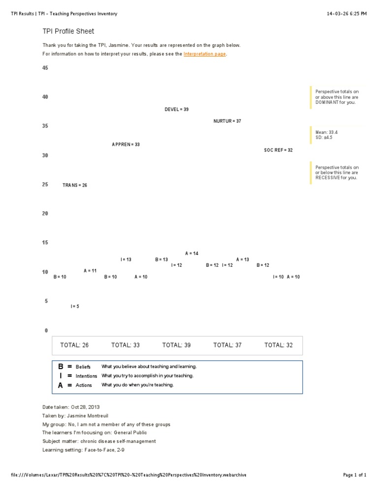 Tpi Results Tpi - Teaching Perspectives Inventory | PDF