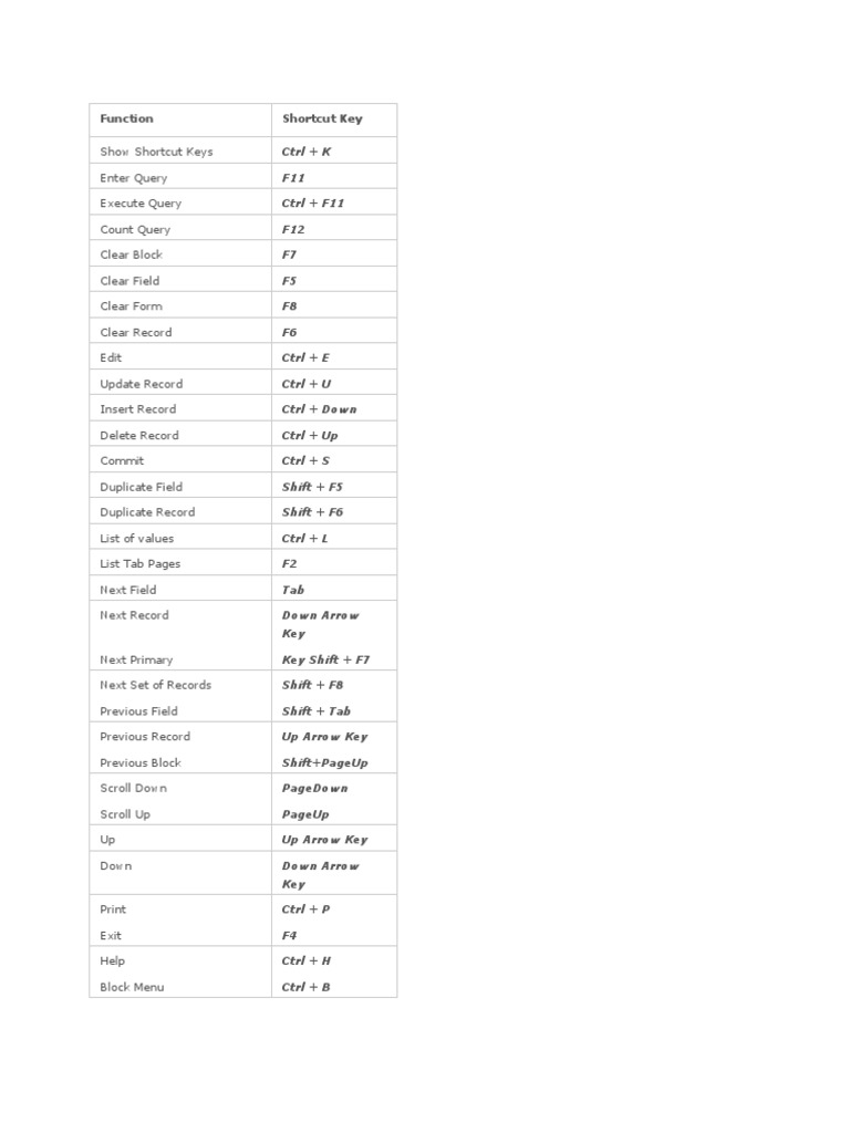 Function Keys Oracle EBS | PDF