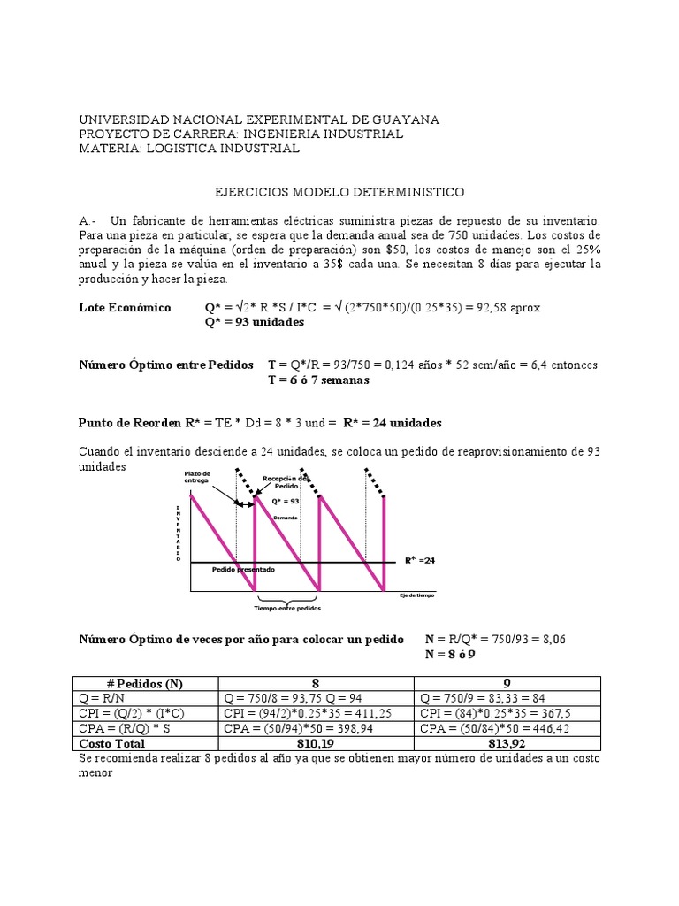 Ejercicios Modelo Deterministico | Inventario | Producción y fabricación