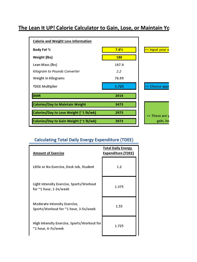 The Lean It UP! Calorie Calculator To Gain, Lose, or Maintain Your ...