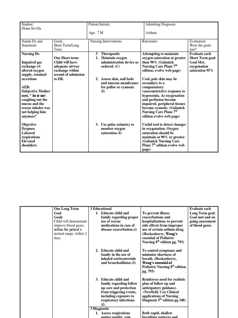 Care Plan Peds | PDF | Medical Diagnosis | Nursing