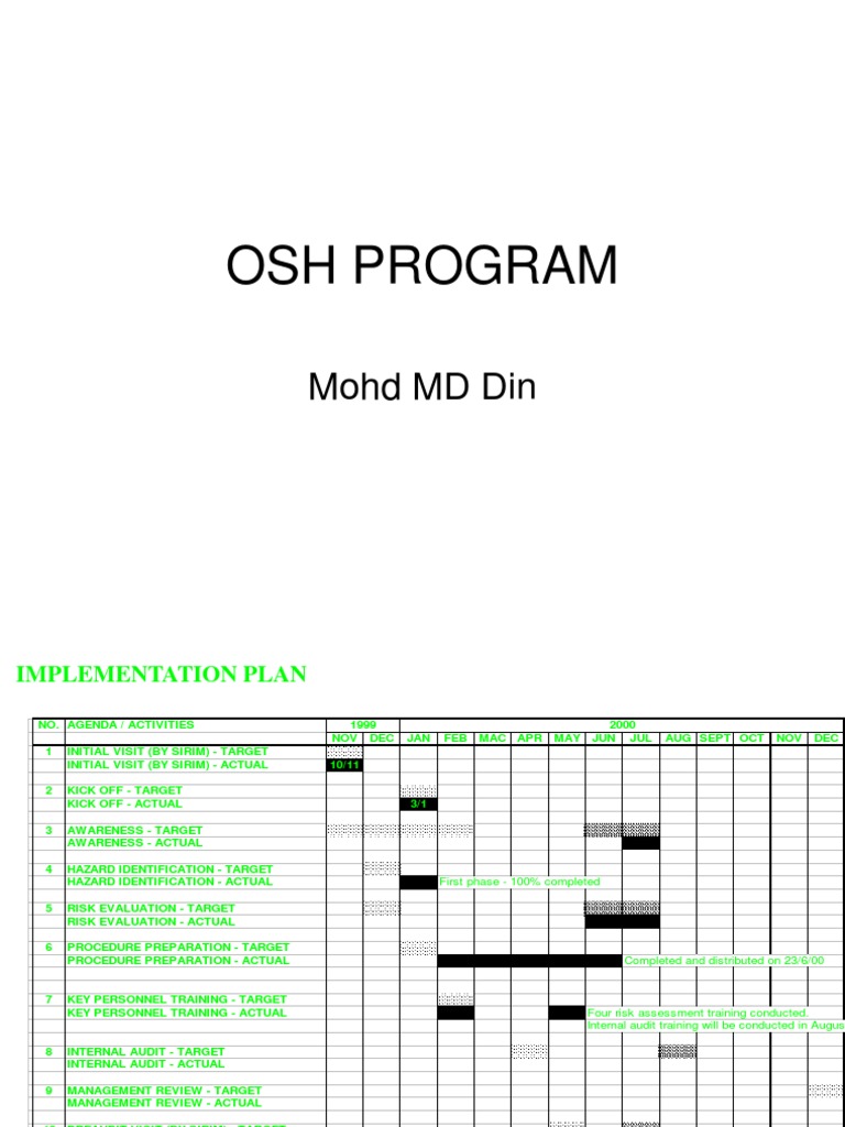 OSH PLAN | Working Conditions | Occupational Safety And Health