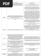 PCNC Accreditation Requirements Guide | PDF | Withholding Tax ...