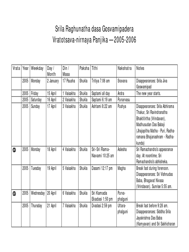 Panjika 2005 English | PDF | Religion & Spirituality