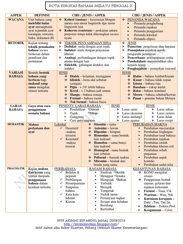 Nota BM P3 (Ori) | PDF