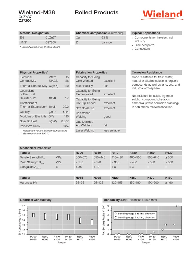 Llautó M38 CuZn37 | PDF | Strength Of Materials | Sheet Metal