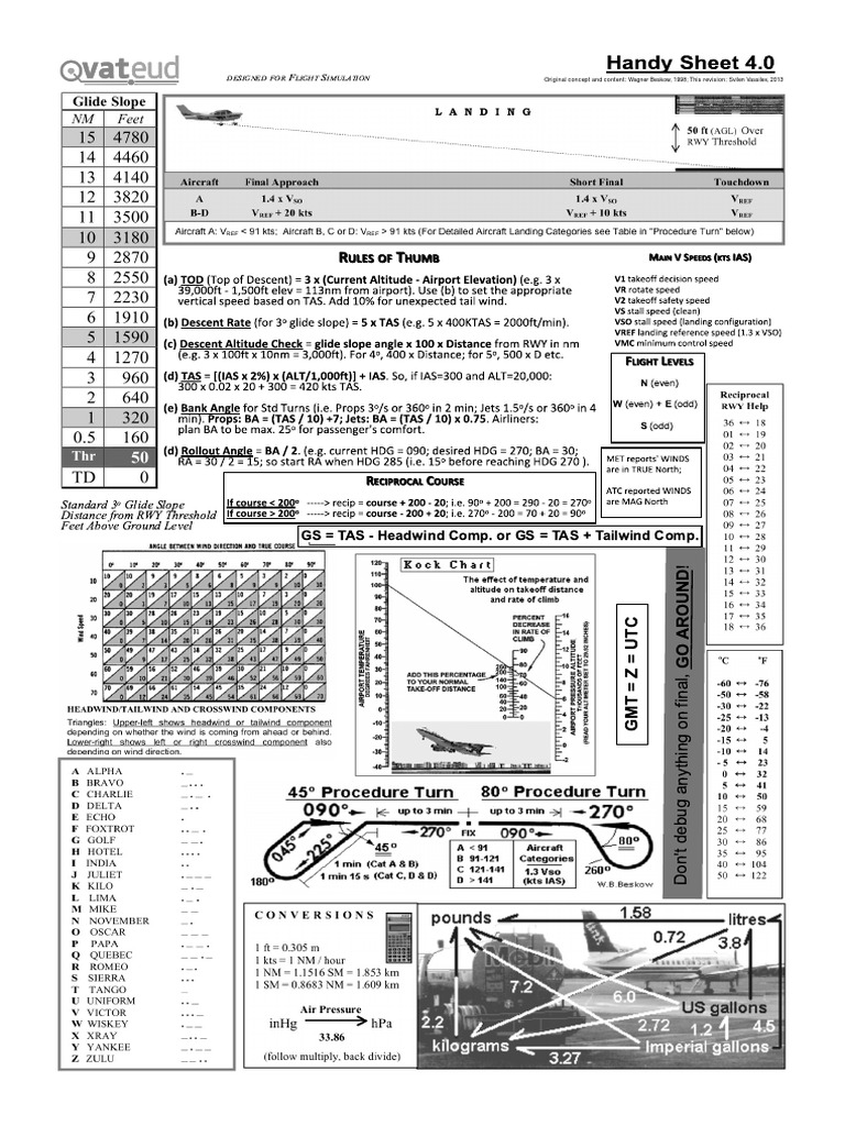 Handy Sheet | PDF