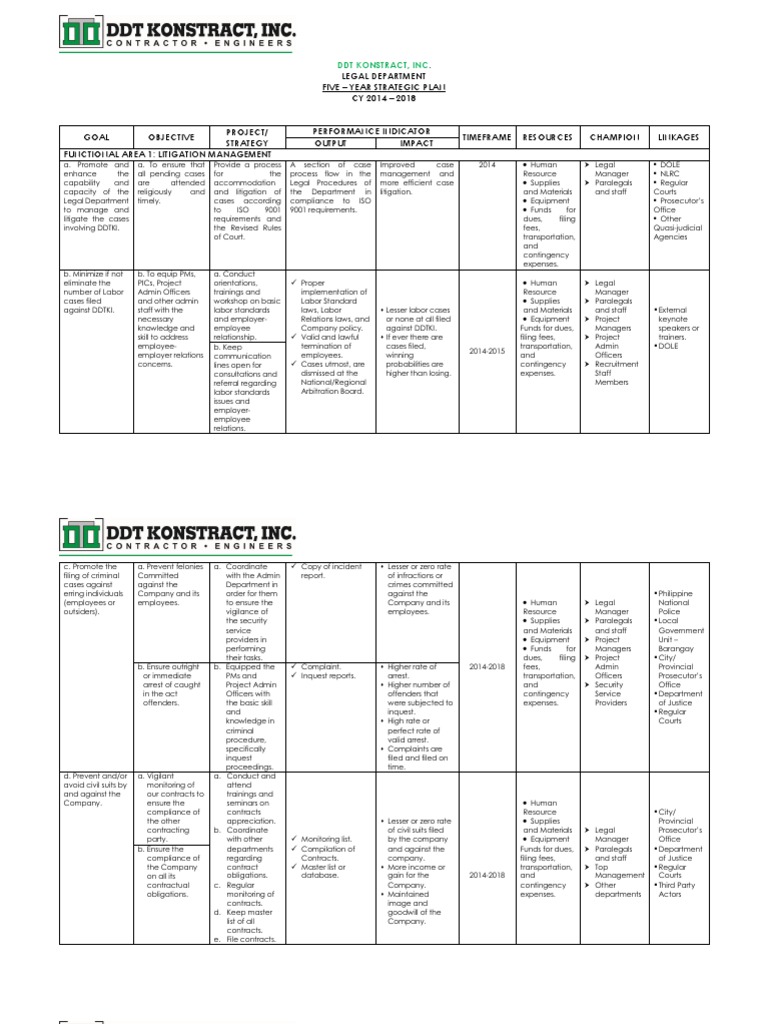 DDT Konstract Legal Department Plan | PDF | Paralegal | Regulatory ...