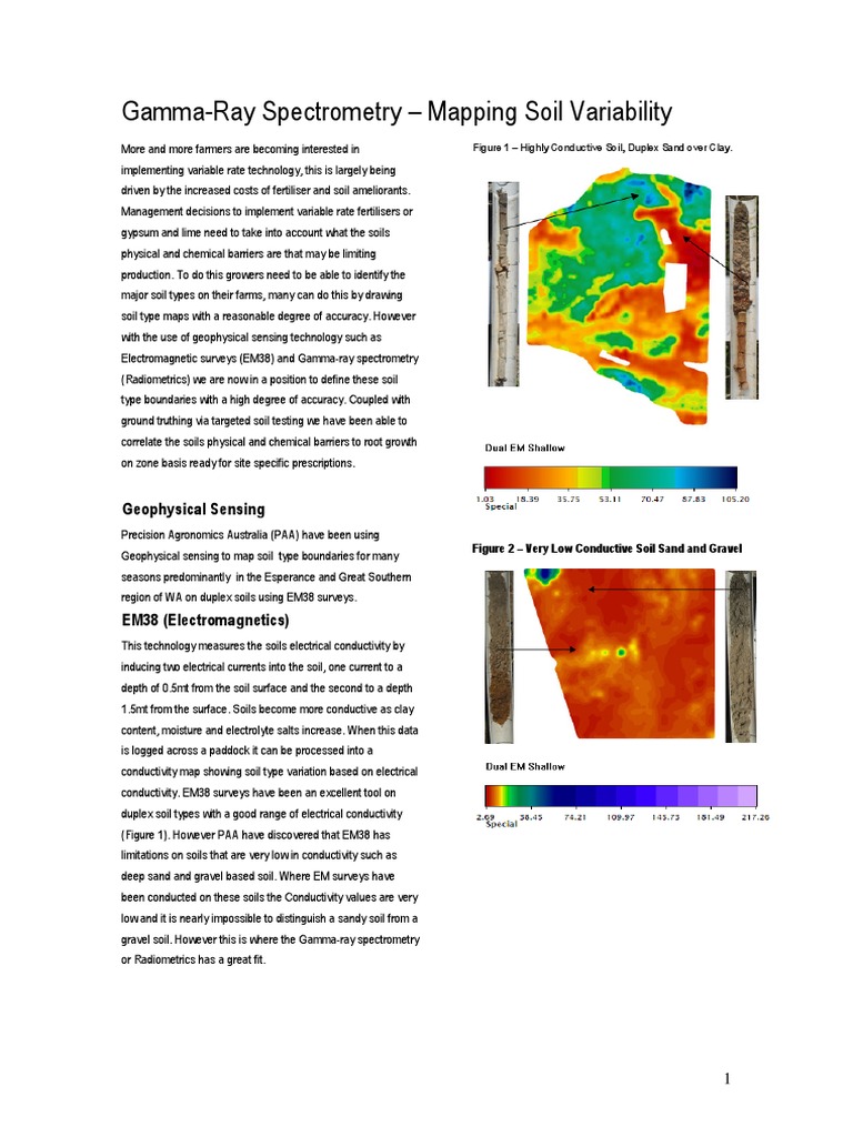 Gamma Ray Spectrometry | Soil | Gamma Ray