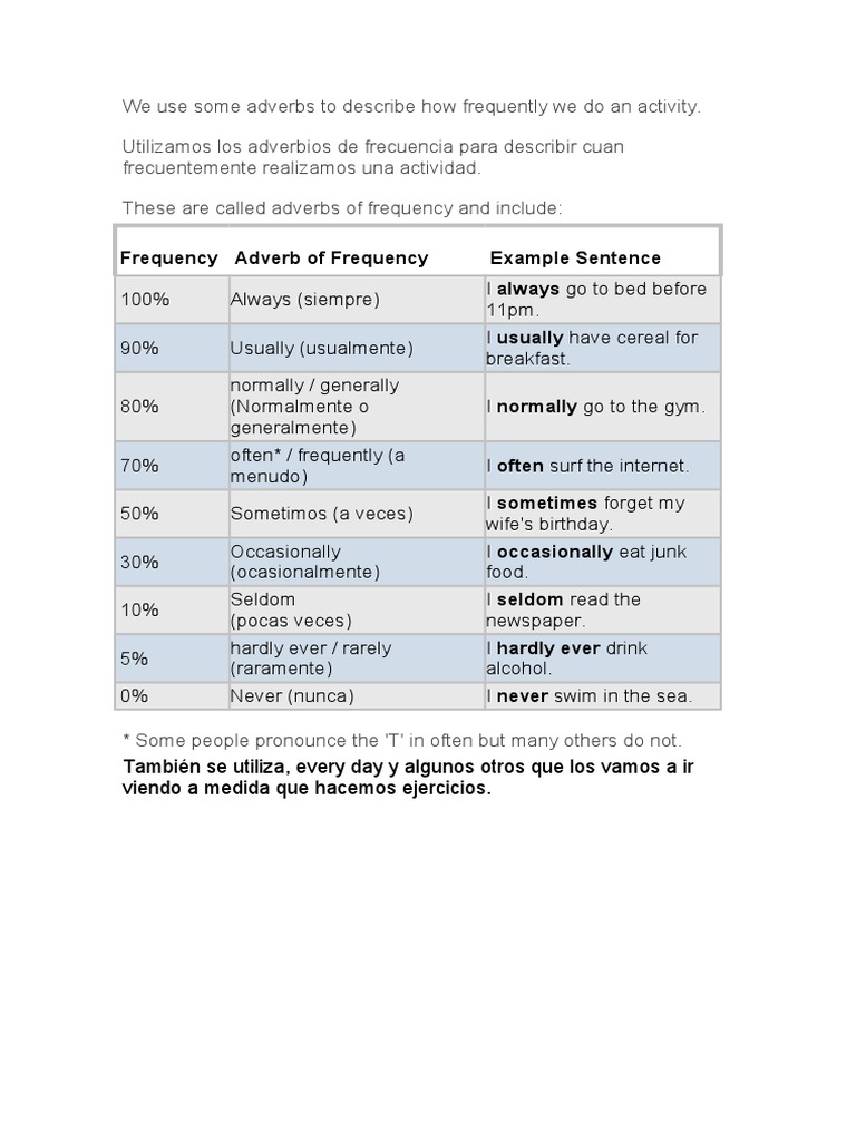 Adverbs of Frequency Explained | PDF | Language Arts & Discipline