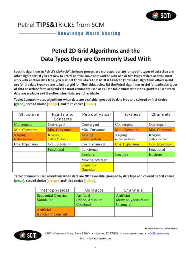 SCM Algorithm Comparison Petrel 2010 | PDF | Algorithms | Curvature