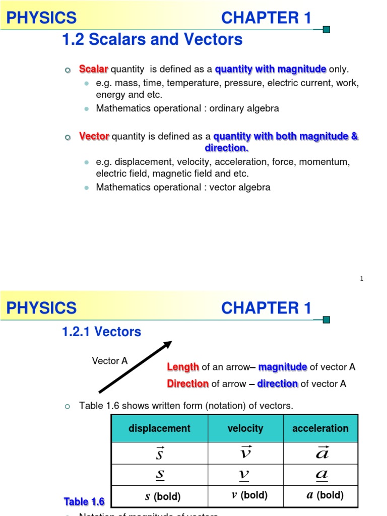 Physics 1.2 Scalars and Vectors: Scalar | PDF | Euclidean Vector | Triangle