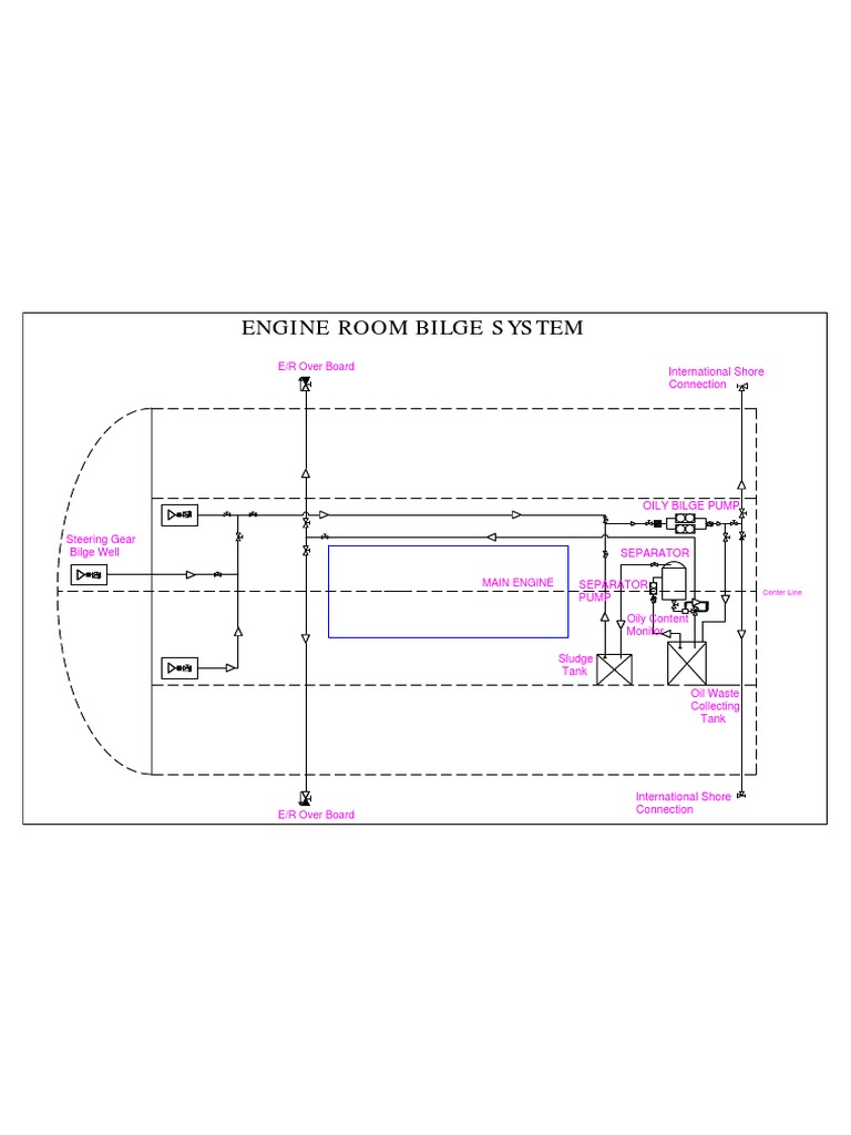 Engine Room Bilge System Overview | PDF