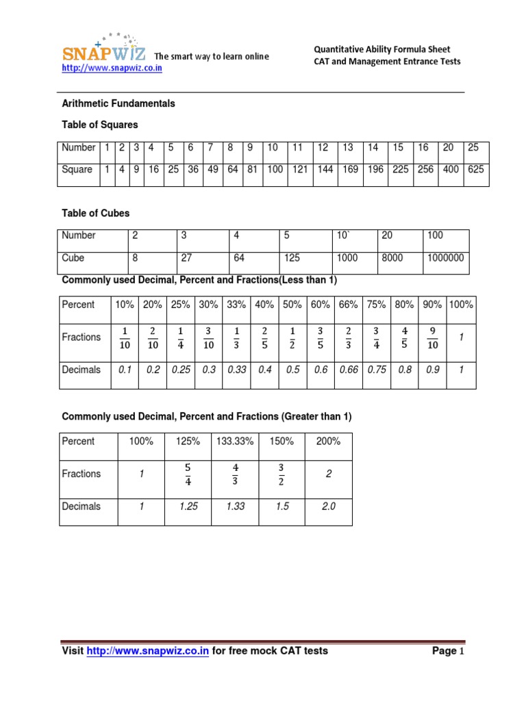 CAT Quantitative Aptitude Formula Sheet | PDF | Teaching Methods ...