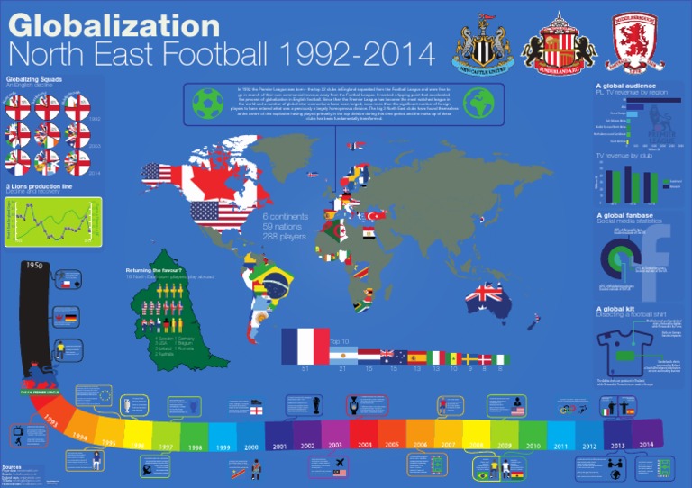 Globalization of North East Football | PDF | English Football ...