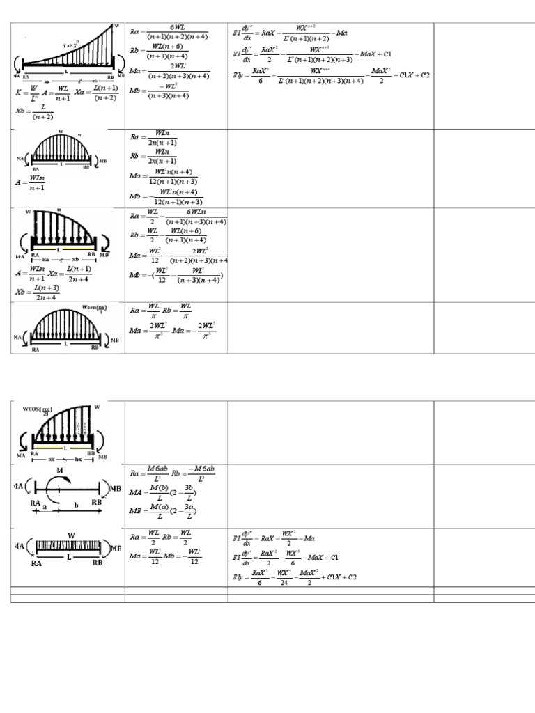 Formula Rio | PDF | Teaching Methods & Materials | Science & Mathematics