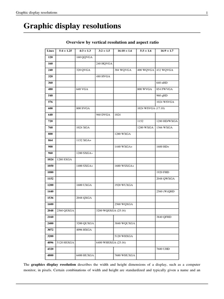 Display Resolutions | PDF | Display Resolution | Computer Monitor
