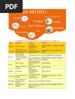 H1N1 Clinical Information Form | PDF | Influenza | Influenza A Virus ...