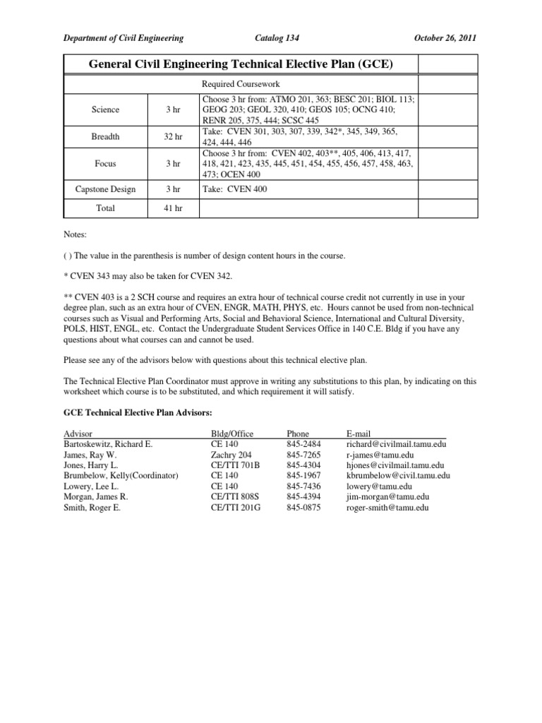 Specialty Options Cat 134 | PDF | Course Credit | Engineering