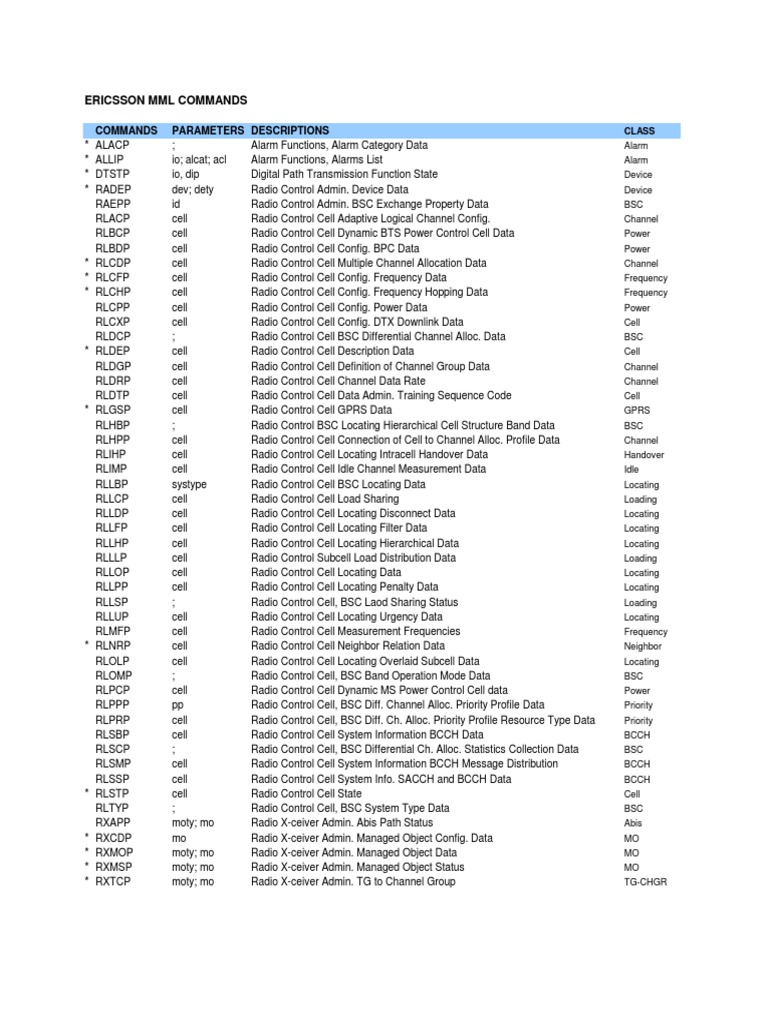Ericsson MML Commands | PDF | General Packet Radio Service | Radio Control