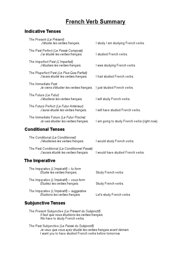 French Verb Summary | PDF | Arts du langage et discipline | Études des ...