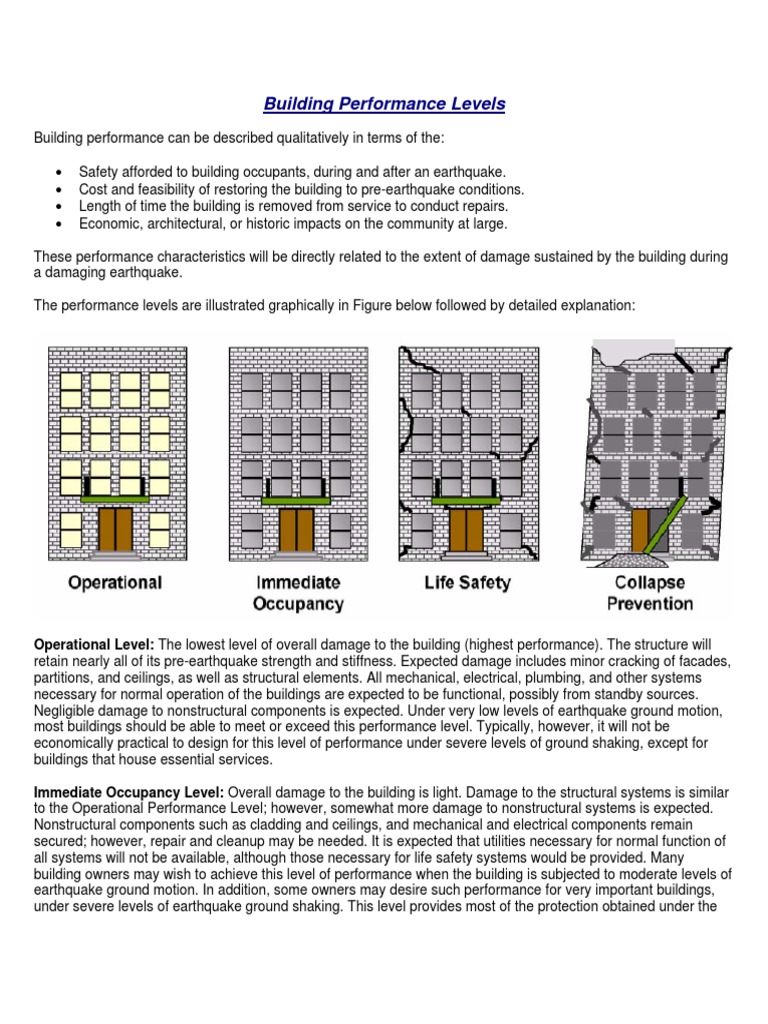 08 Building Performance Levels - FEMA 389 | Strength Of Materials ...