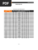 Reinforced Concrete Pipe Sizes & Specs | PDF | Pipe (Fluid Conveyance ...