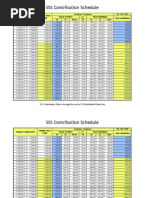 New SSS Table & Calculator 2025 Excel | PDF