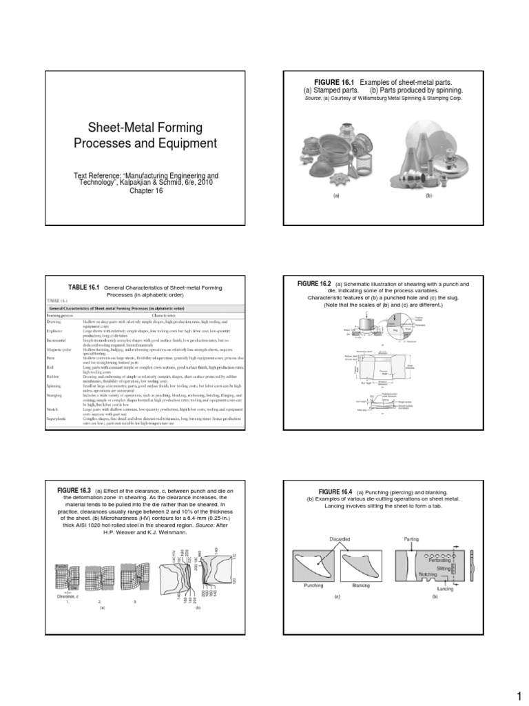 Sheet Metal Forming Theory | PDF | Sheet Metal | Deformation (Engineering)