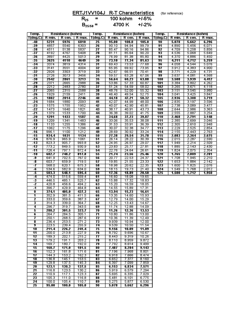 R-T Characteristics Chart for 100k Ohm Resistor | PDF