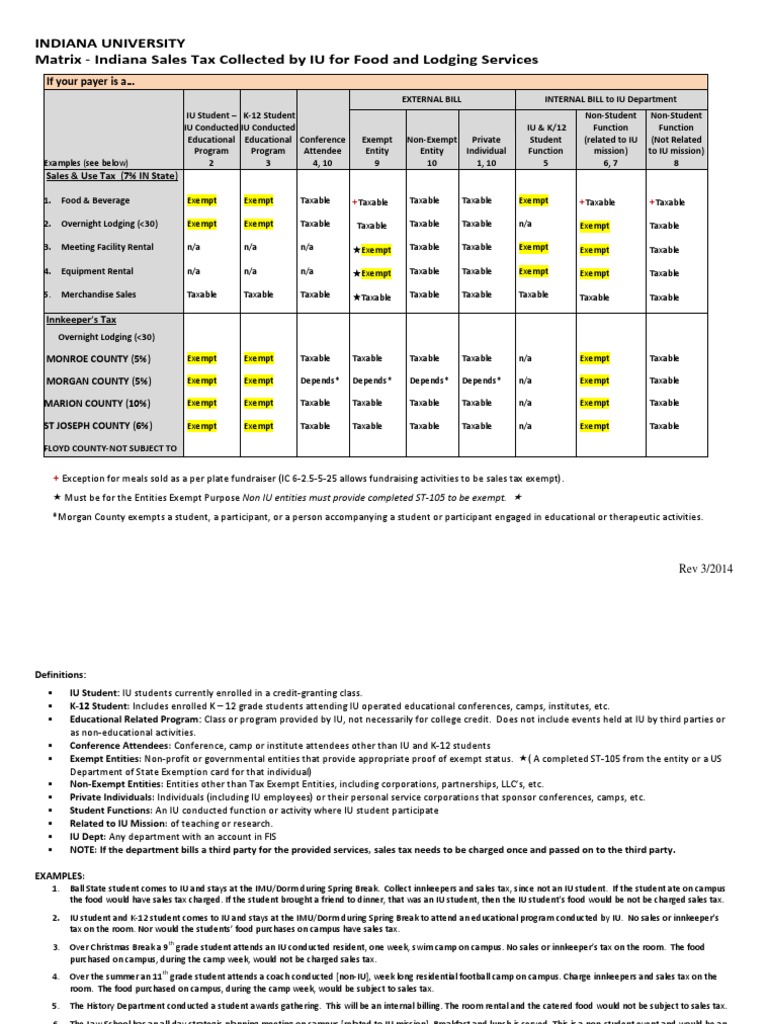 Sales Tax Collection Matrix | Download Free PDF | Sales Taxes In The ...