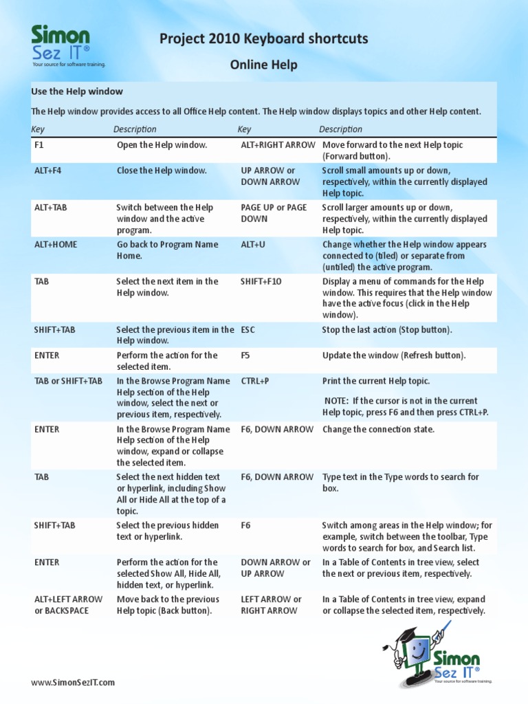 Project 2010 Keyboard Shortcuts: Online Help | PDF | System Software | Graphical User Interfaces