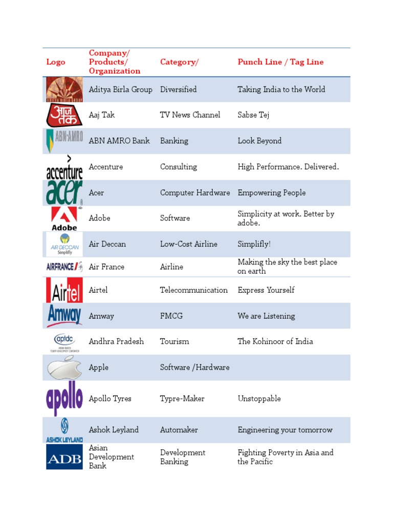 Logos With Punchlines | Toyota | Brand