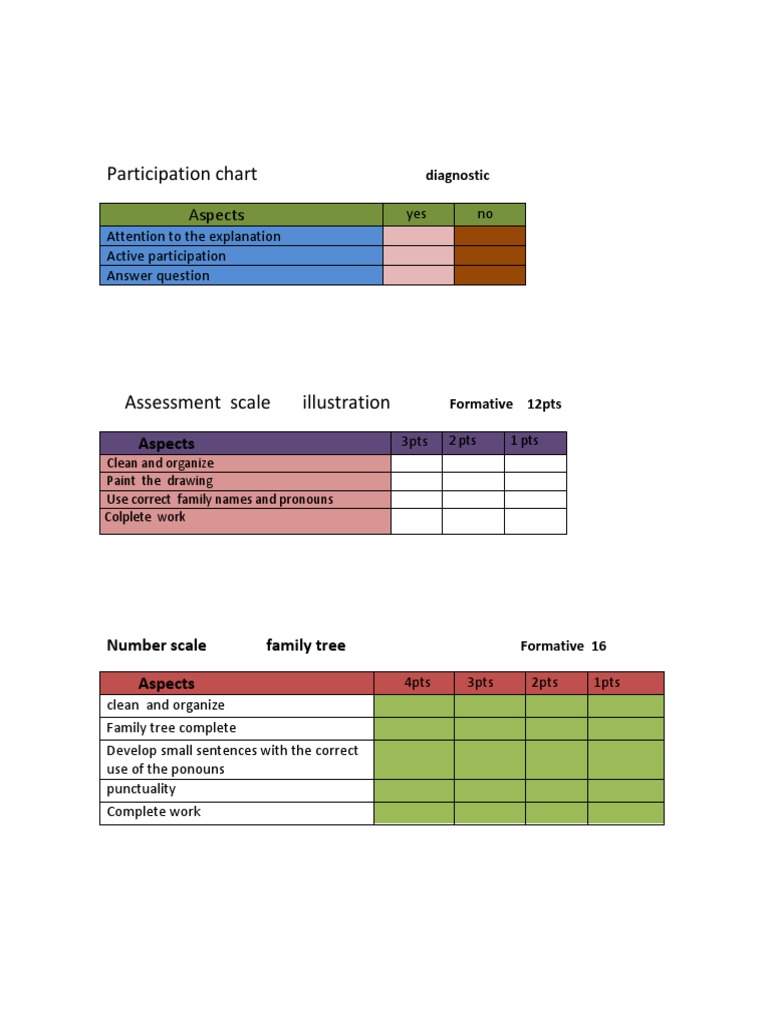 Participation Assessment Rubric Guide | PDF