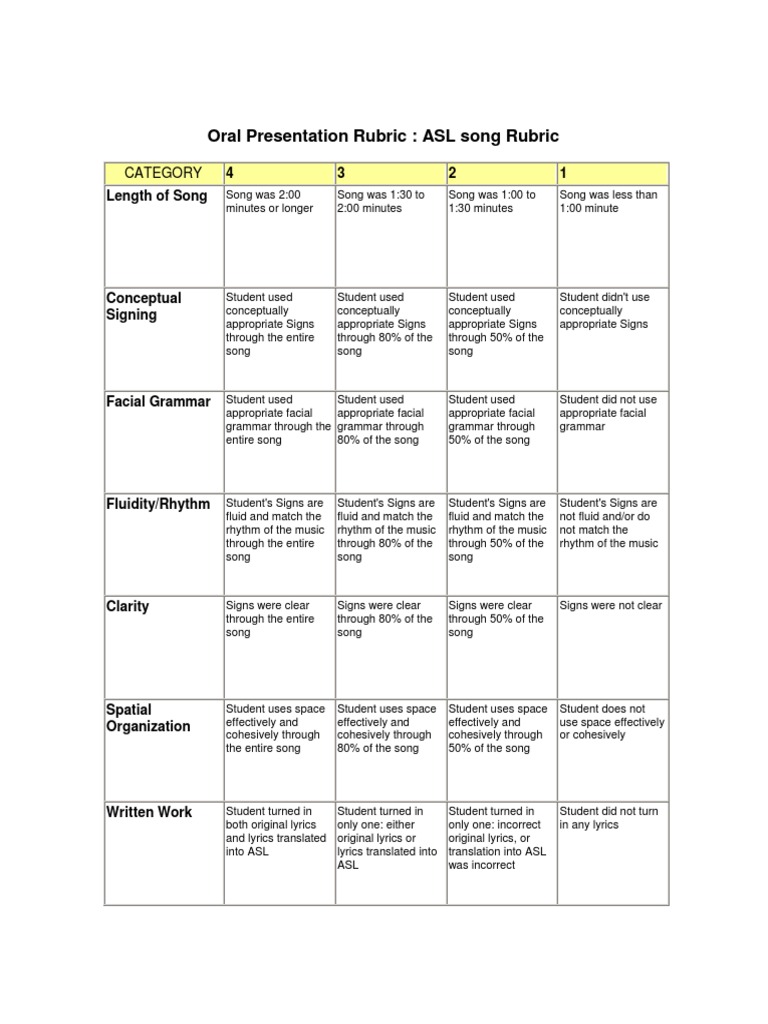 ASL Song Presentation Rubric | PDF | Art | Poetry