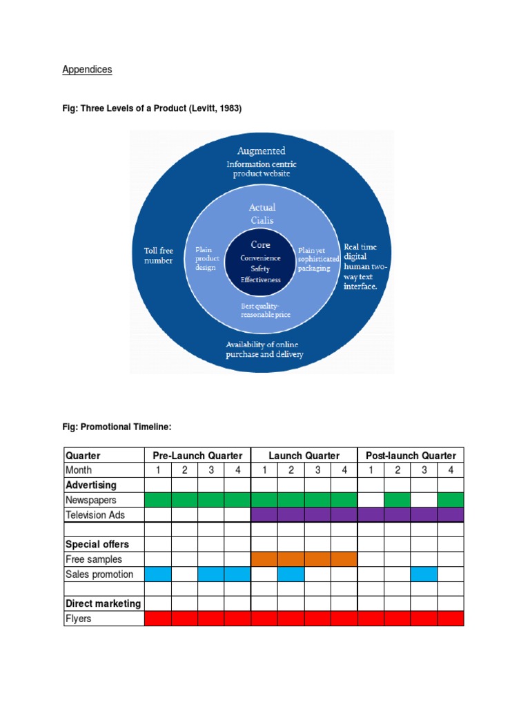 Appendices: Fig: Three Levels of A Product (Levitt, 1983) | PDF ...