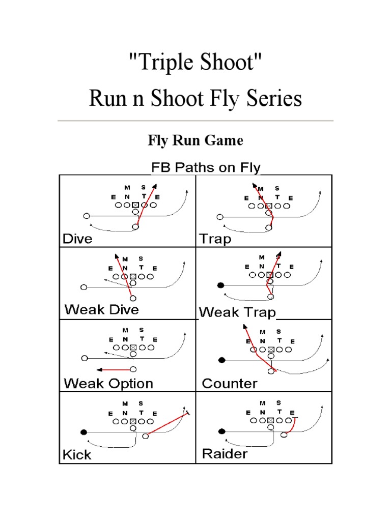 Triple Shoot | PDF