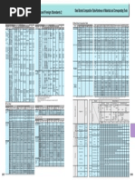 AWS Guides On Preheat & PWHT PDF | PDF | Heat Treating | Welding