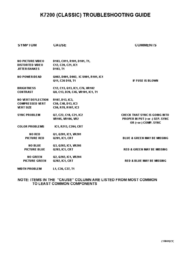 K7200 Troubleshooting Guide | PDF