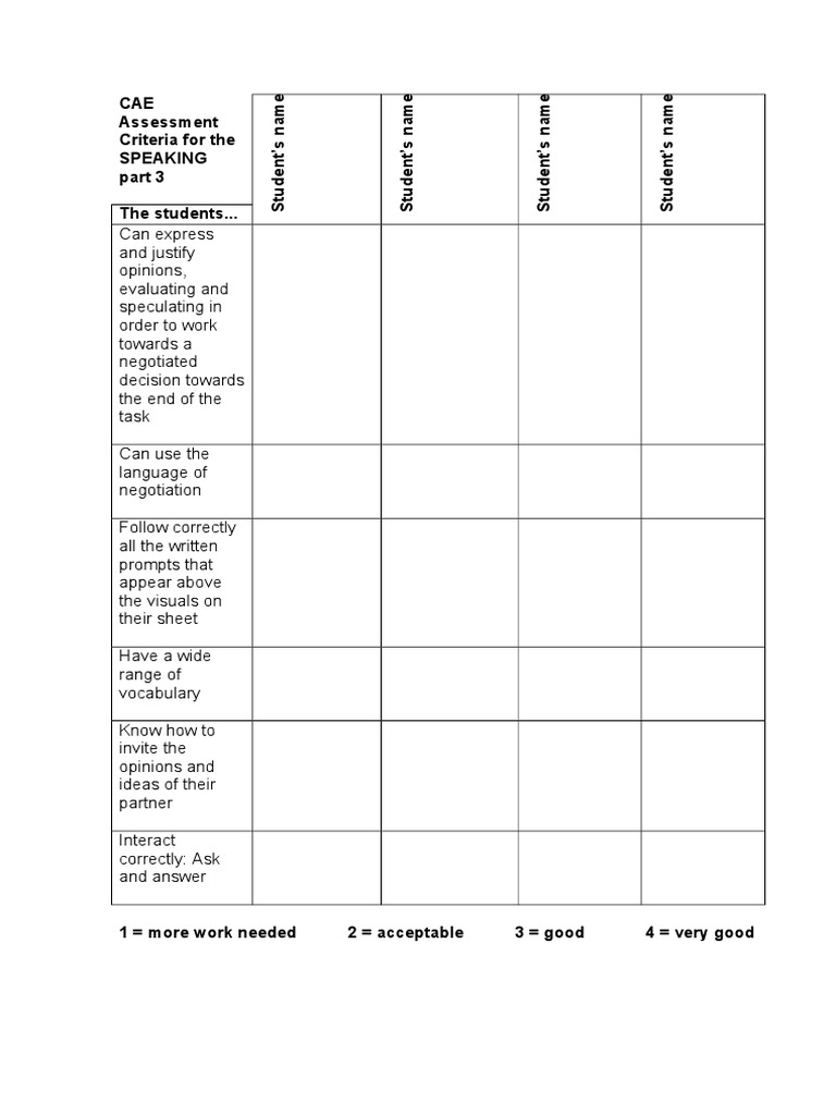 CAE Assessment Criteria for SPEAKING - Part 3