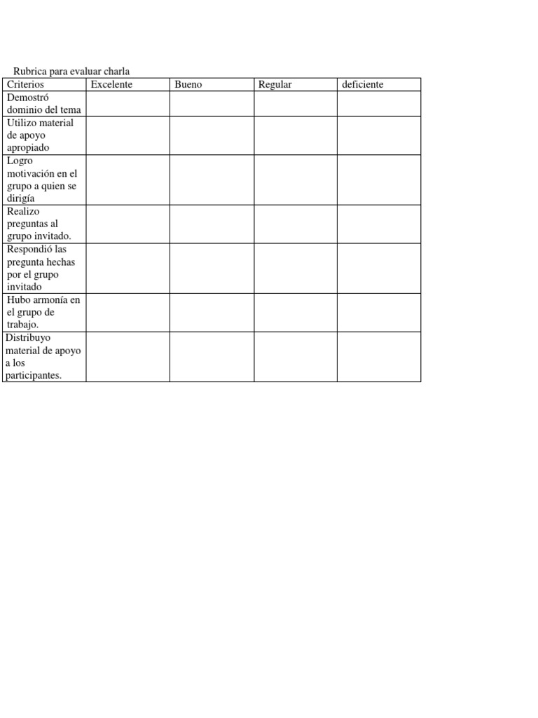 Rubrica para Evaluar Charla | PDF | Rúbrica (Académica) | Modificación ...